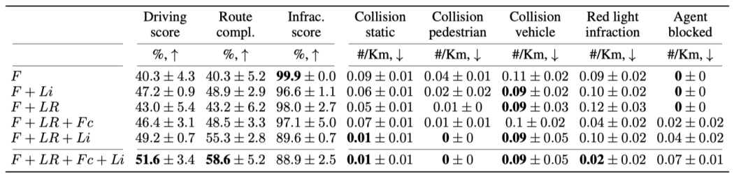 Insight Time回顾｜InterFuser：端到端自动驾驶场景中的最前沿进展 - 知乎