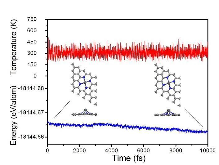 Dmol3+CASTEP研究ORR的P区M-N-C催化剂 - 知乎