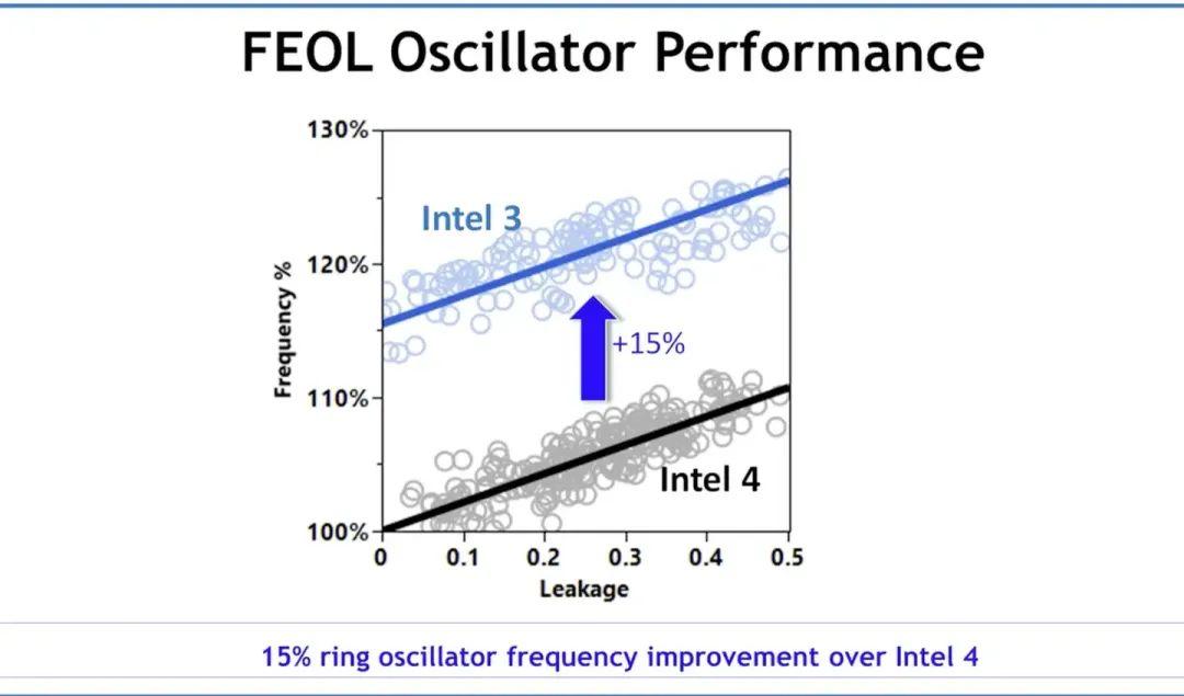 工艺百科-Intel 7nm篇：又强又稳却不上量的宝藏工艺 - 知乎