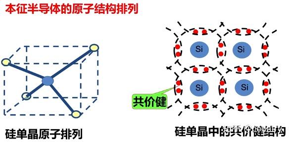 第5章-常用电子元器件-5.1PN结的形成 - 知乎