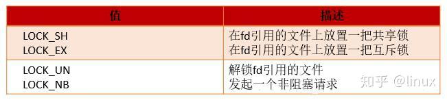 Linux系统下C编程中的文件锁之flock函数详解 - 知乎