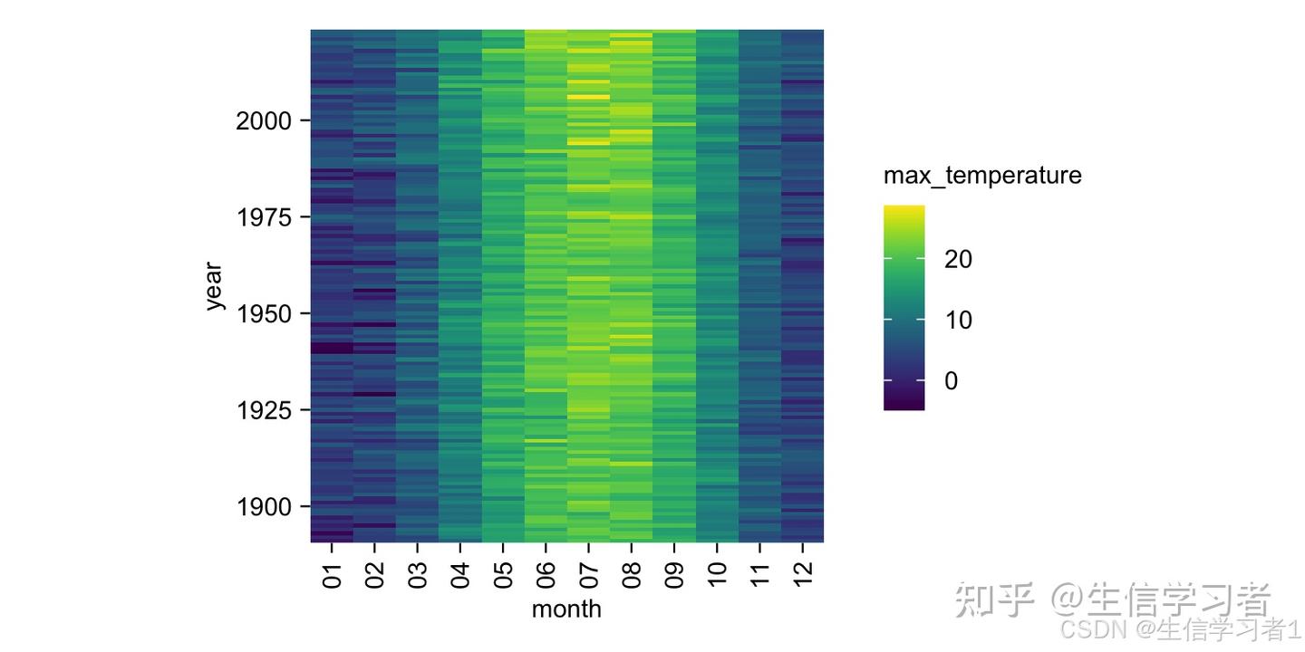 【R包】tidyplots----取代ggplot2的科研绘图利器 - 知乎