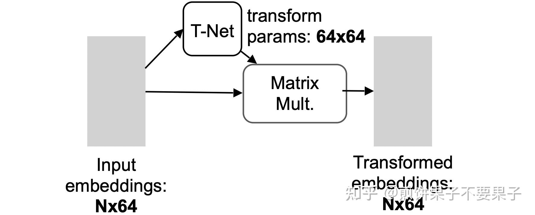 【PointNet】PointNet: Deep Learning on Point Sets for 3D Classification ...