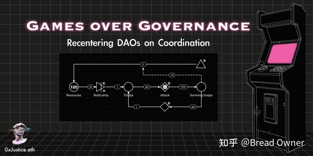 纯干货分享 | DAO治理的新思路 - 知乎