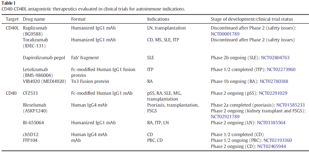 CD40肿瘤中多年无果，自免上不断开花 - 知乎