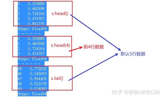 Python数据分析——pandas数据结构series：基本技巧 知乎