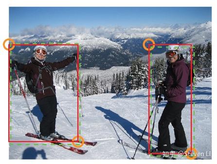 Keypoint-based Object Detection - 知乎