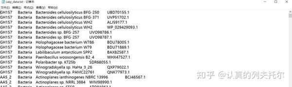 生信笔记：蛋白质序列 CAZy碳水化合物活性酶注释 - 知乎