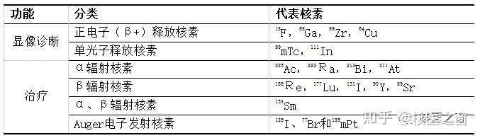 核医学的灵魂——放射性核素 - 知乎