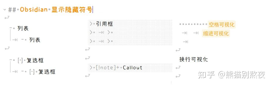 如何要求编辑模式下 Obsidian 像 Word 一样显示隐藏的标点符号？ - 知乎