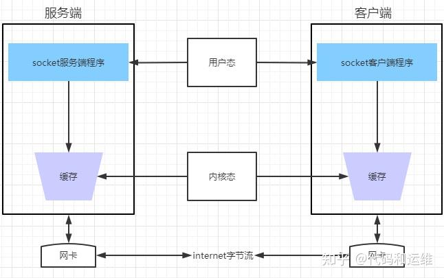 20231210python基础 粘包 知乎