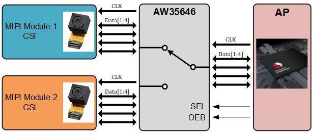 MIPI开关是什么用途，原理又是什么？ - 知乎