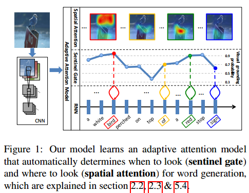 Image Caption 深度学习方法综述 - 知乎