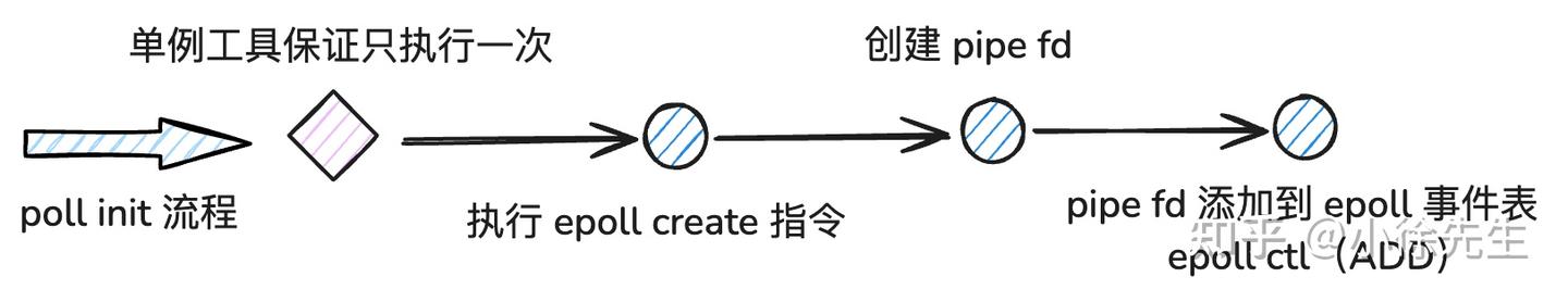 万字解析 golang netpoll 底层原理 - 知乎