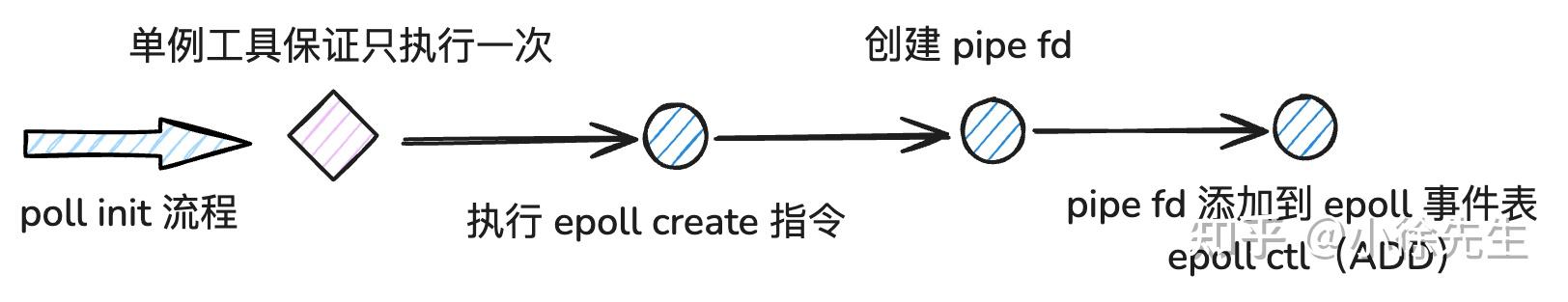 万字解析 golang netpoll 底层原理 - 知乎