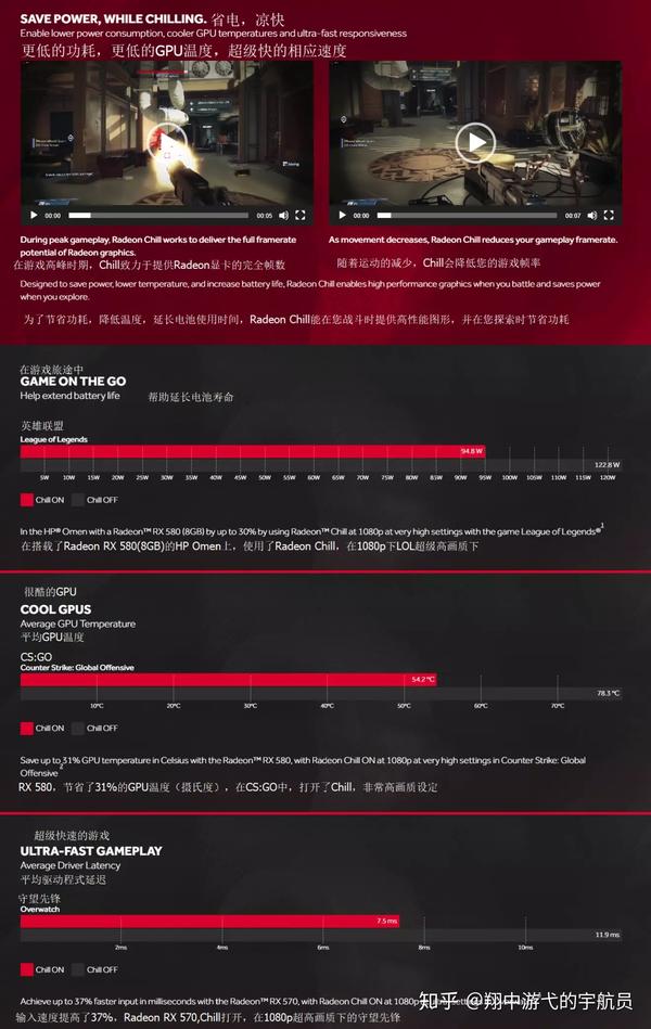 如何配置AMD Radeon Settings以获得最佳游戏体验 - 知乎