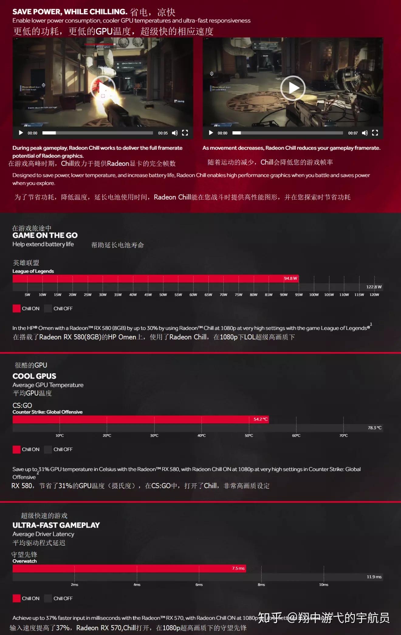 如何配置AMD Radeon Settings以获得最佳游戏体验 - 知乎