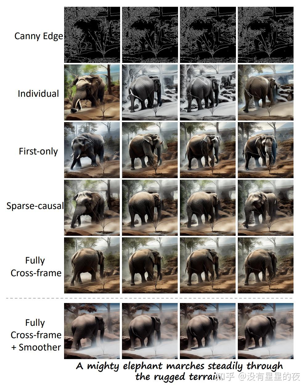 不需要训练可控视频生成：哈工大ICLR 2024《ControlVideo: Training-free Controllable Text-to-Video Generation》 - 知乎