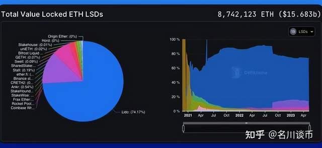 解读Lybra：LBR七日增长五倍，下一个加密货币的100倍机会？ - 知乎