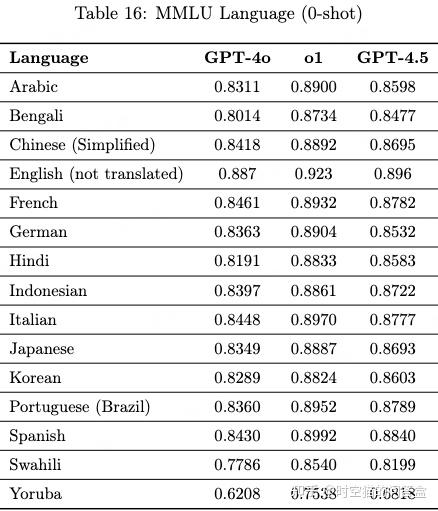解读OpenAI GPT-4.5 - 知乎