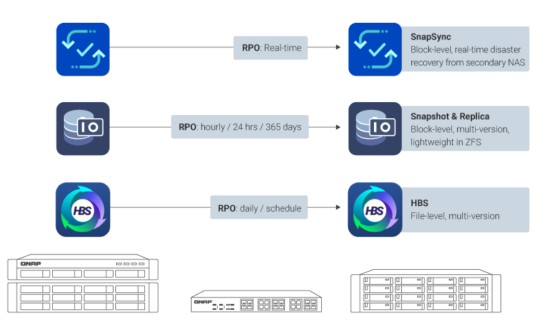 什么是ZFS文件系统? - 知乎