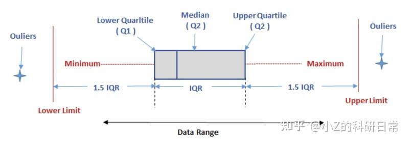 异常值检测大揭秘：多种方法应对数据异常(附代码) - 知乎
