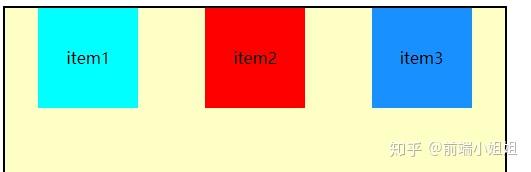 最详细完整的flex弹性布局 - 知乎