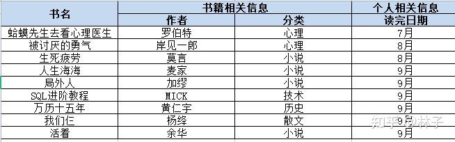 【python技巧分享】pandas处理excel表格多级表头并导入mysql 知乎