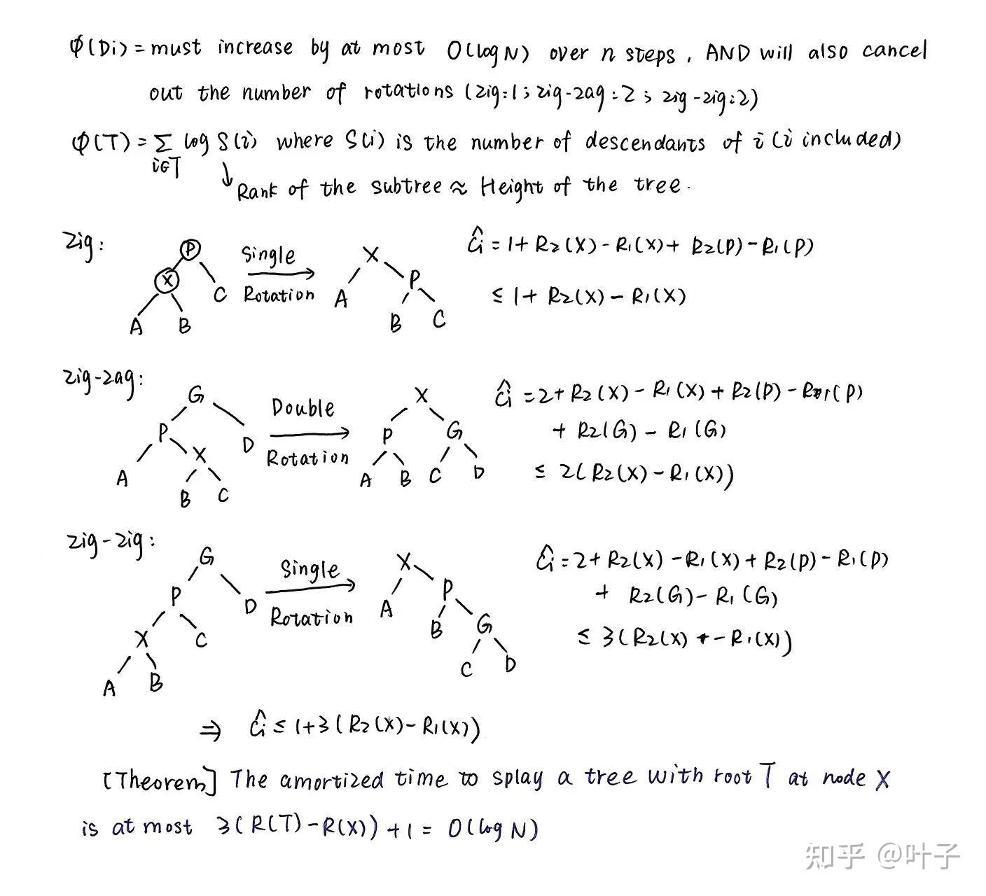 ADS笔记（1）AVL Trees, Splay Trees, and Amortized Analysis - 知乎