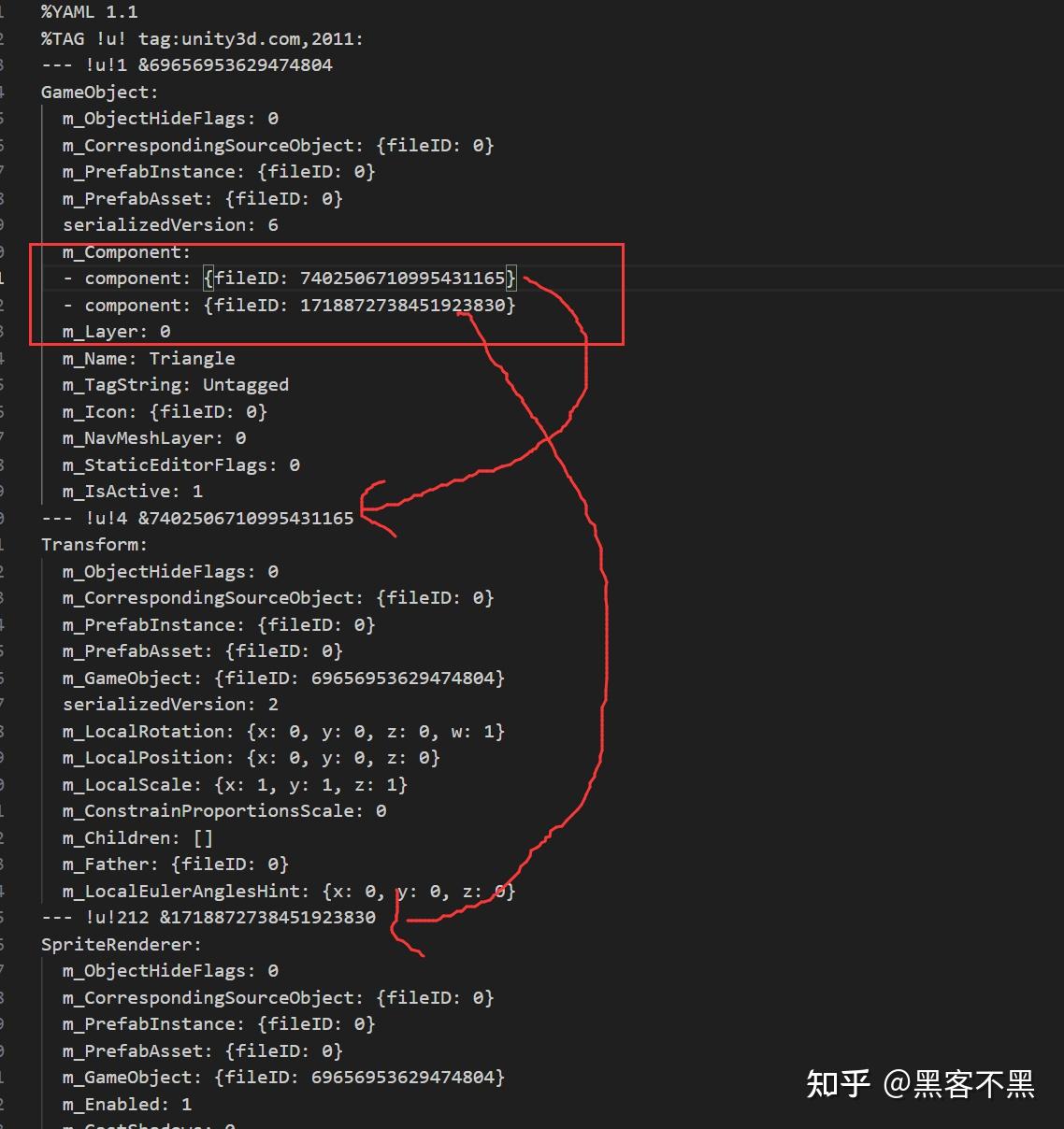Unity 的序列化语言 YAML - 知乎