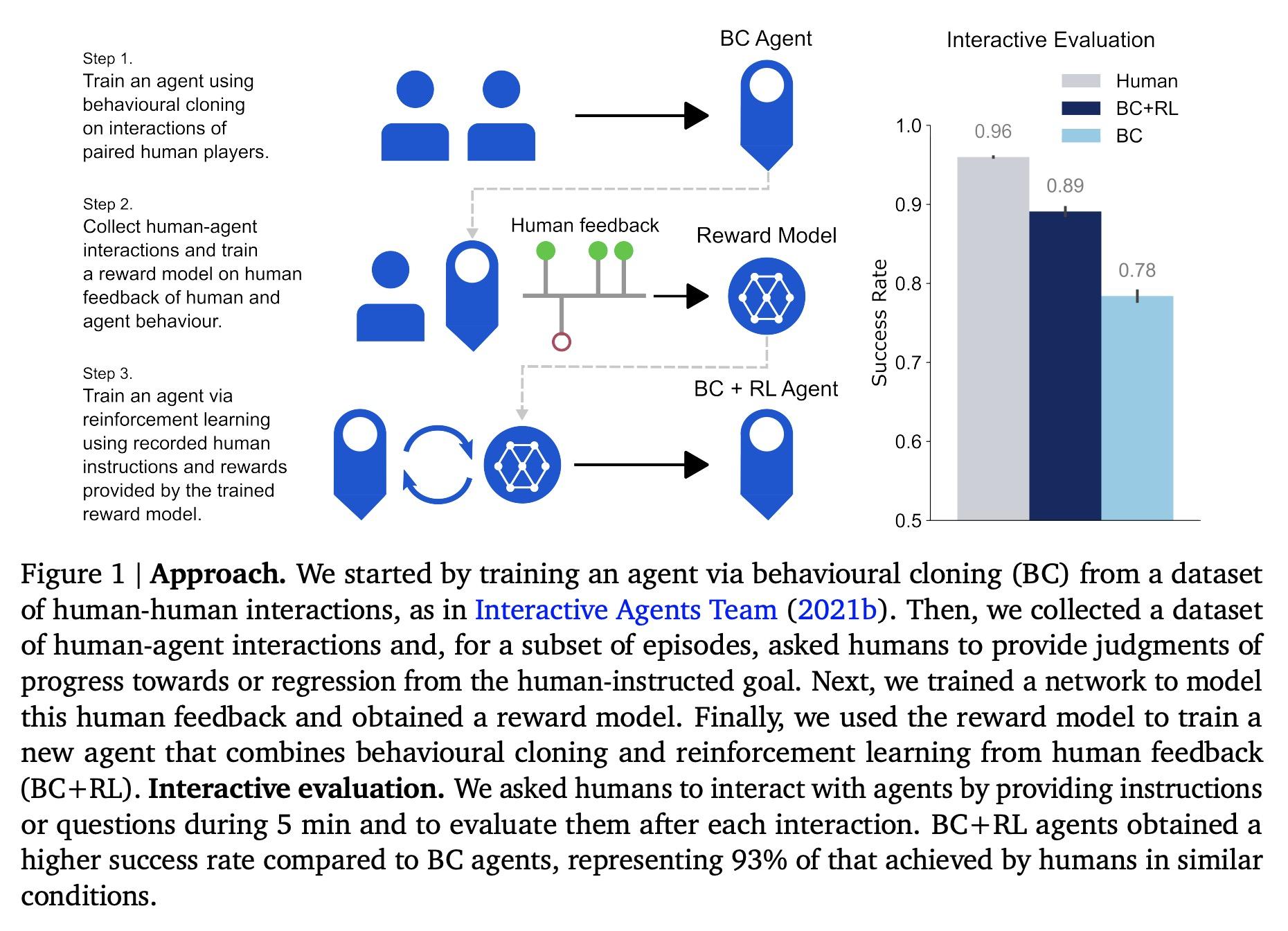 爱可可AI前沿推介(11.23) - 知乎