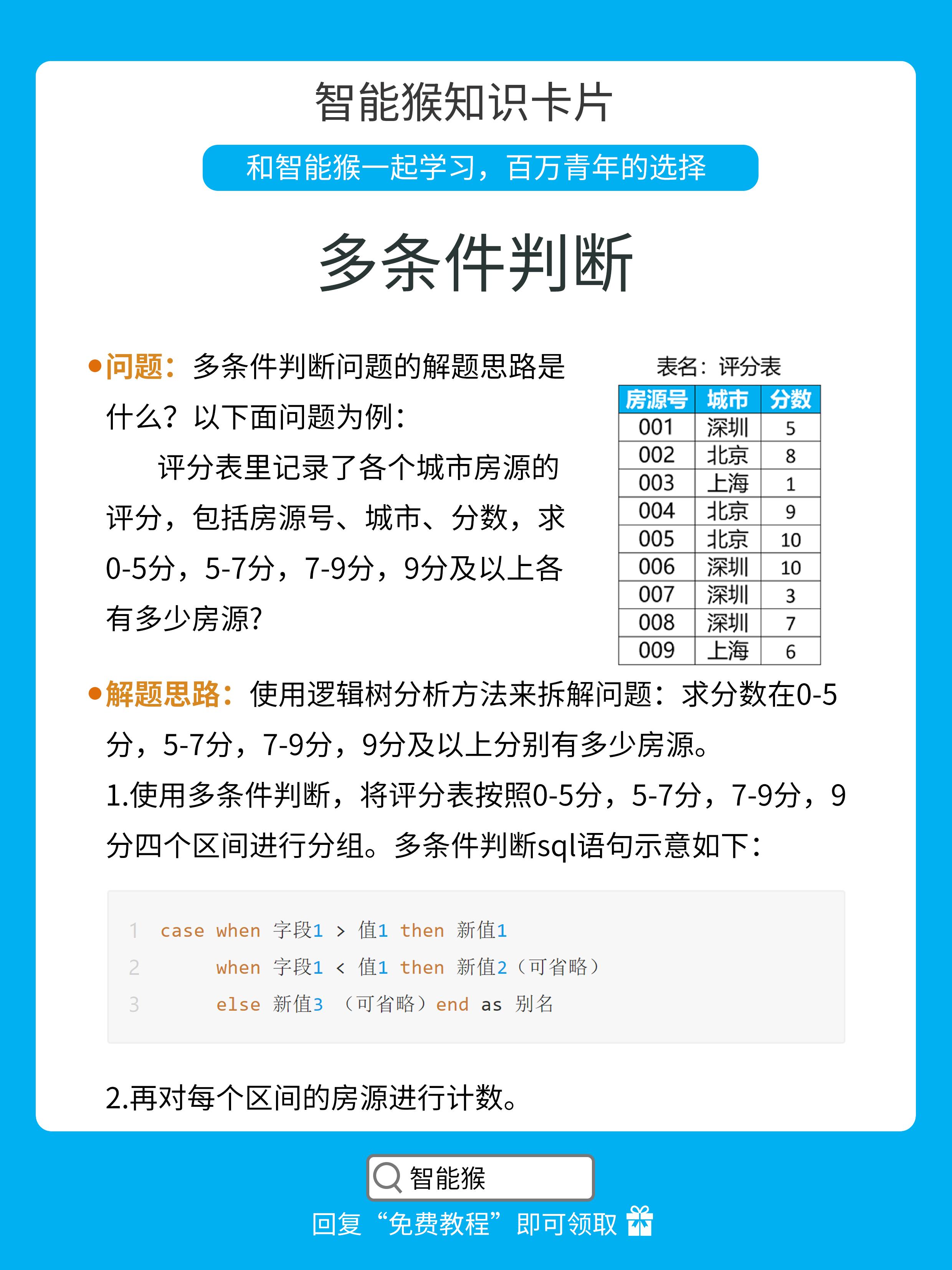 多条件判断 知乎 