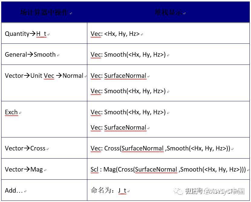 Ansys HFSS操作常见问答汇总（十二） - 知乎