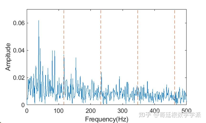 XJTU-SY数据集轴承故障诊断 - 知乎