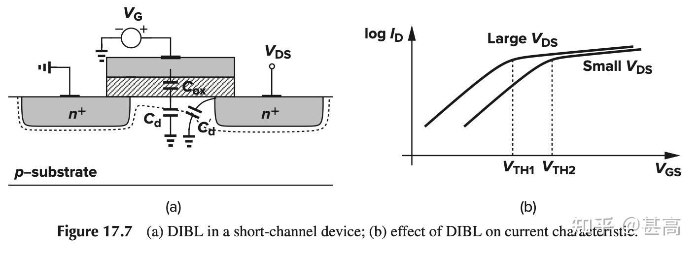 Chapter 17 Short-Channel Effects and Device Models - 知乎