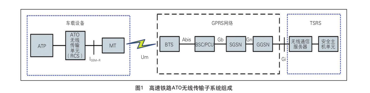 CTCS 列控体系下的 ATO 自动驾驶 - 知乎