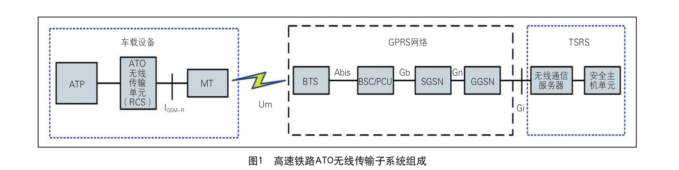 CTCS 列控体系下的 ATO 自动驾驶 - 知乎