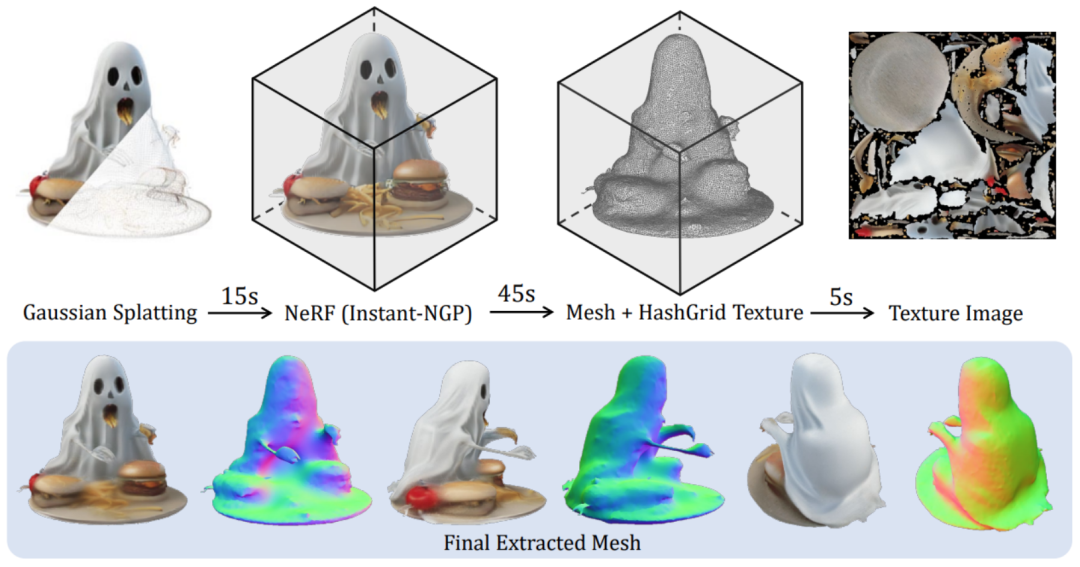 大型多视角高斯模型LGM：5秒产出高质量3D物体，可试玩 - 知乎