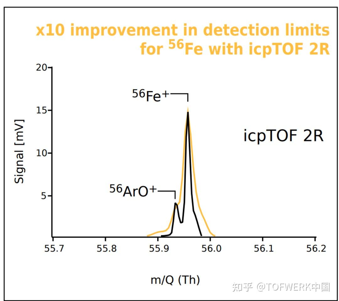 LA-ICP-TOF定量分析单细胞中抗癌药顺铂及成像 - 知乎