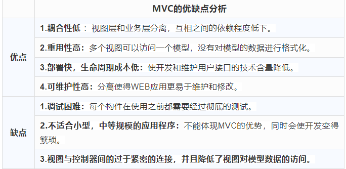 Python学习记录 知乎 3205