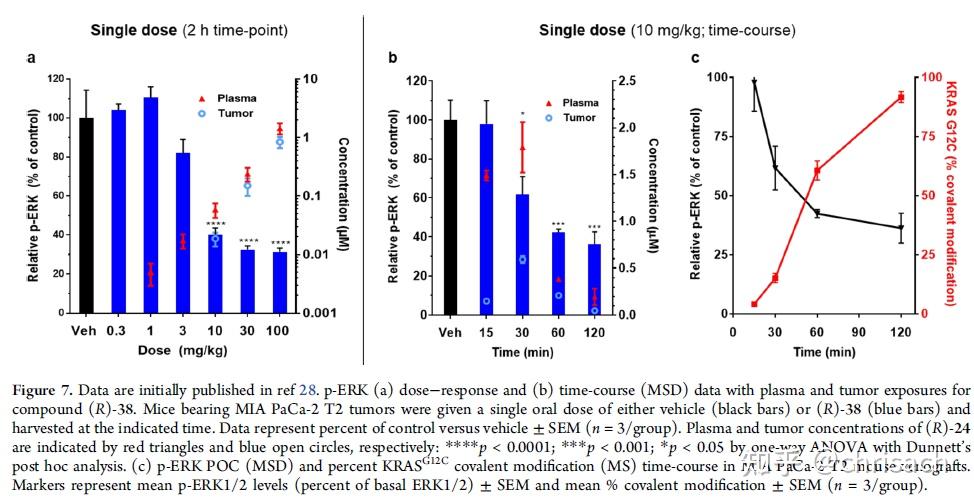 实体瘤共价抑制剂Sotorasib（AMG510）的发现及优化过程 - 知乎