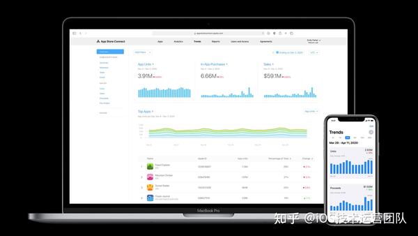 关于 App Store 苹果商店价格的那些事（历上最全版） - 知乎