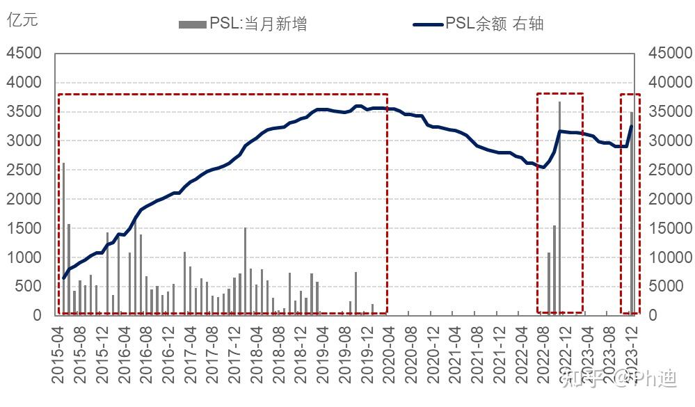如何看待PSL重启？一文读懂PSL - 知乎