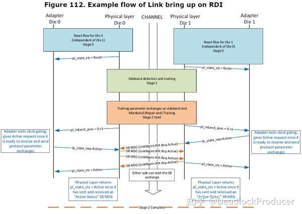 Universal Chiplet Interconnect Express (UCIe)中文翻译第八章 - 知乎