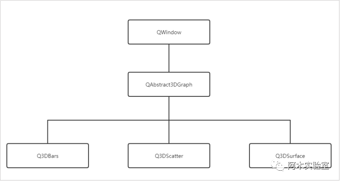 技术小新 | Qt开发指南之Data Visualization模块解读 - 知乎