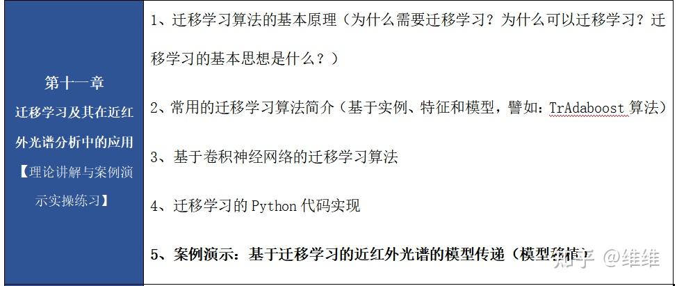 近红外光谱分析与机器学习、深度学习方法 知乎eoi 8254