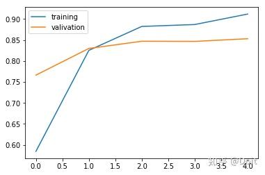 TensorFlow2教程-LSTM和GRU - 知乎