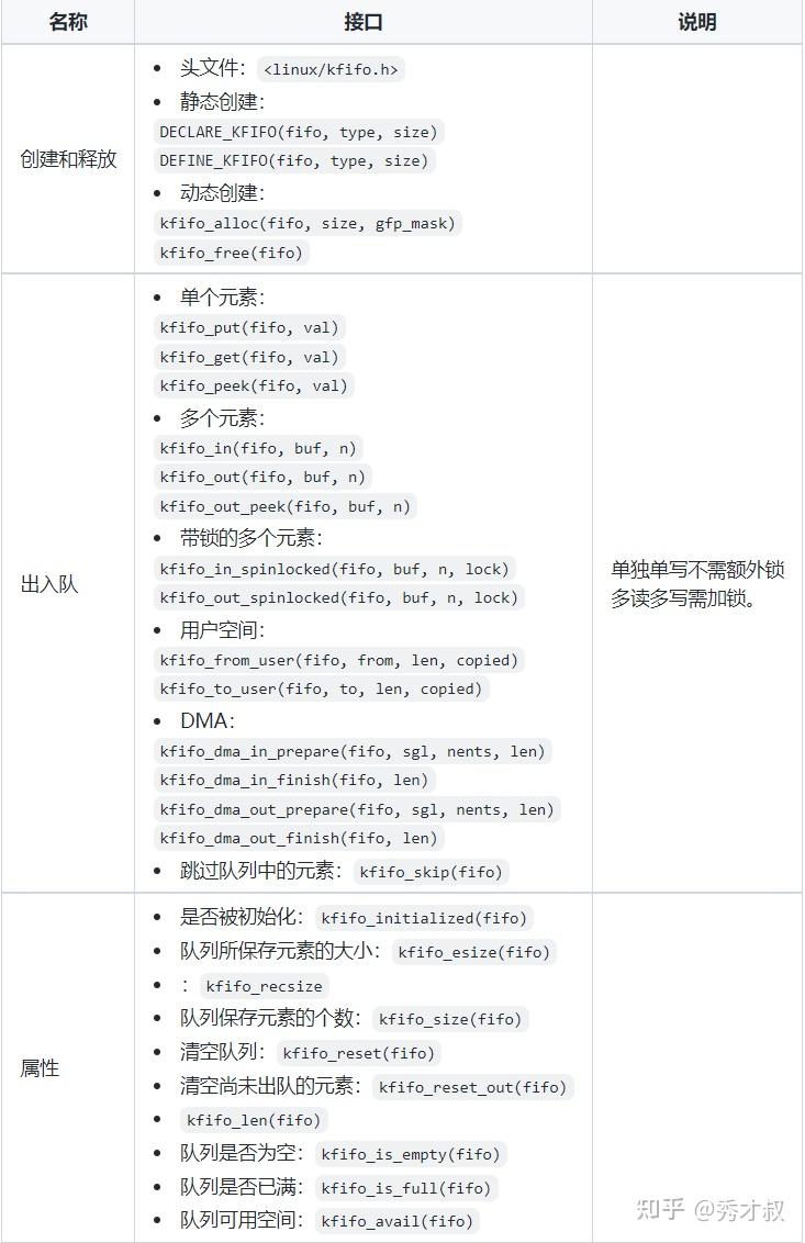 KFIFO 整理 - 知乎