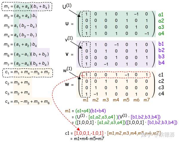 一文读懂 AlphaTensor 论文 - 知乎