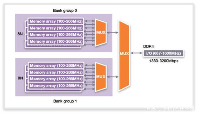 DDR4 vs LPDDR4 vs LPDDR4x：有什么区别？ - 知乎
